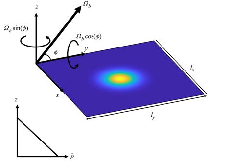 Dynamics Of A Stratified Vortex Under The Complete Coriolis Force Two