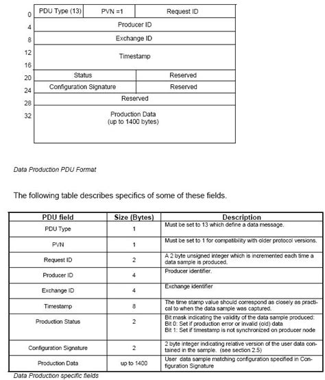 Is It Possible To Communicate With Ethernet Global Data Egd General Node Red Forum