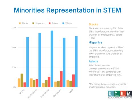 What Is Stem What You Need To Know Stem Education Guide