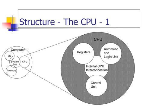 PPT Module 1 Overview Introduction To Computer Architecture And Organization PowerPoint