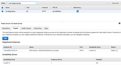 gentle introduction to how aws ecs works with example tutorial