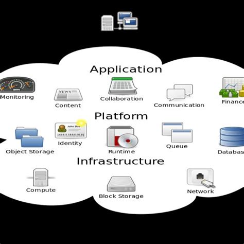 Cloud Computing Services Download Scientific Diagram