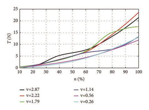 The Thrust Of Tunnel Thruster Download Scientific Diagram