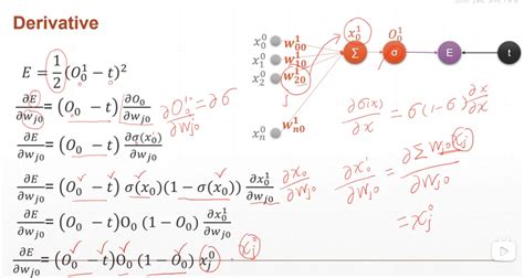 Tensorflow05 2 神经网络反向传播算法 单输出感知机和多输出感知机及其梯度 Lipu123 博客园