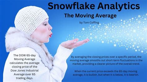 Tom Coffing On Linkedin Snowflake Analytics Moving Average