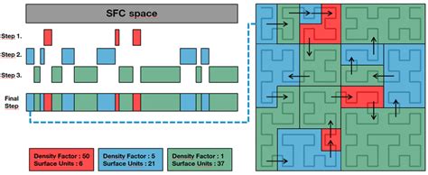 Density Distribution Of The Node Population Download Scientific Diagram