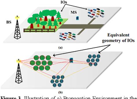 Figure From Hybrid Massive MIMO Channel Model Based On Edge Detection Of Interacting Objects