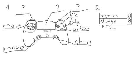 i want to do input remapping but i don t know which style is better