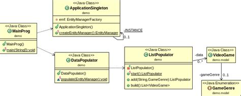 Apprendre Où Définir Au Mieux Une Namedquery Jpa