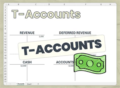 T Accounts Model Wiz