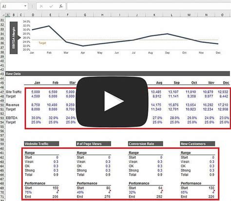 Dashboard Creation In Excel Steps To Create Examples