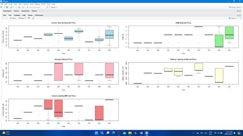abdullah daoud on linkedin statisticalanalysis datascience