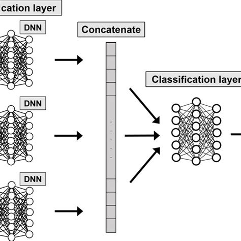 Model Architecture Of Our Deep Neural Network We Use The Late Fusion Model Architecture Of Our Deep Neural Network We Use The Late Fusion