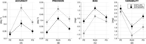 Matching Accuracy Matching Precision Matching Bias And Matching Download Scientific Diagram