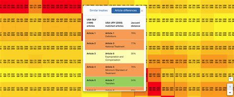 Country Profiles Mapping Bits