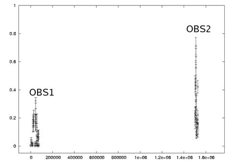 Swift Xrt Light Curve 0210 Kev Light Curve Of The Two Swift Xrt Download Scientific Diagram