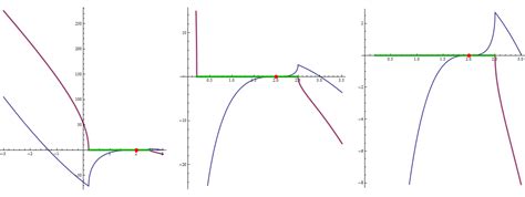 Output Formatting Reduce An Equation By Putting A New Variable