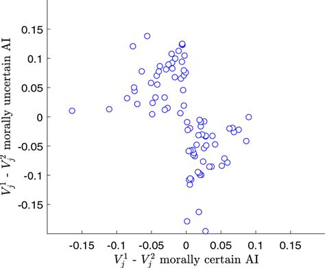 Policies That Caused Disagreement Among Baseline And Three Class
