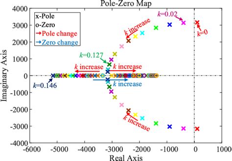 Figure 6 From Grid Side Current Harmonic Suppression And Power Factor Improvement Using Q Axis