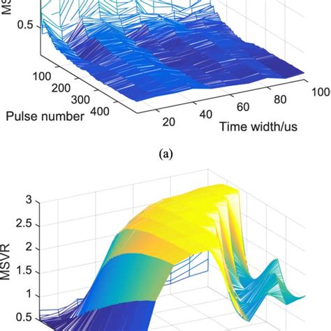 The Flowchart Of Recognition Process To Vgpo Jamming Signal Download Scientific Diagram
