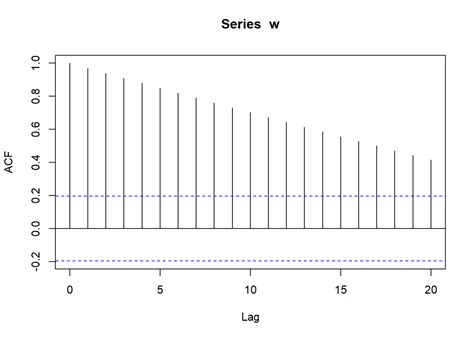 Chapter 2 Time Series Basics Time Series With R