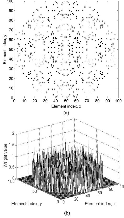 Optimized Design Of The Aperiodic Sparse Array A Array