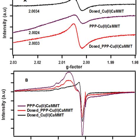 Powder Xrd Patterns Showing The Interlayer Spacing For Download
