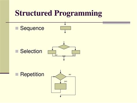 Engineering Problem Solving with C Fundamental Concepts - ppt download