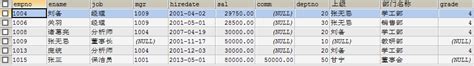mysql数据库多表查询练习题 通俗易懂 腾讯云开发者社区 腾讯云