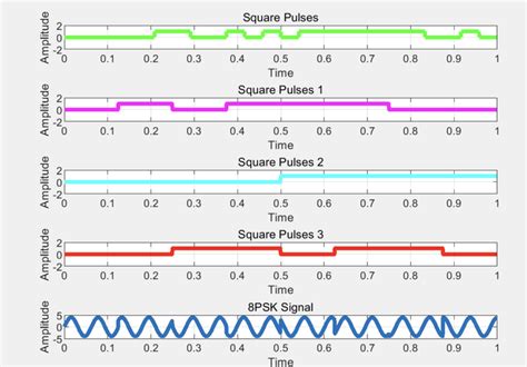 相移键控8psk调制（matlab代码实现） 知乎