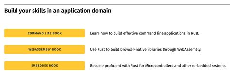 Rfc Documentation Overhaul On Haskell Community