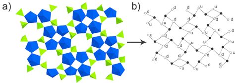 The Topology Of The Structural Sheet Of Polyhedra In Synthetic