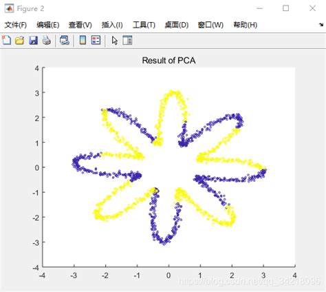 Matlab降维工具箱drtoolbox，使用报错 Wrong Number Of Arguments Csdn博客