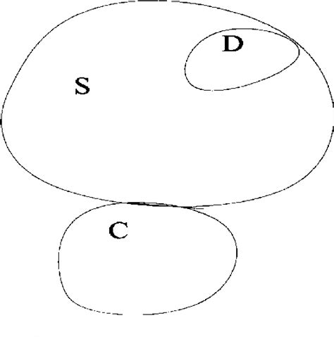 Figure 2 From Finding Separator Cuts In Planar Graphs Within Twice The Optimal Semantic Scholar