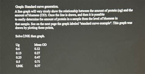 Solved Graph Standard Curve Generation A Line Graph Will Chegg Com