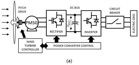 Energies Special Issue Advances In Supercapacitor Technology And