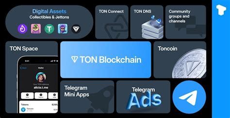 Develop telegram mini app ton telegram bot like tapswap or notcoin by Massiahfin | Fiverr