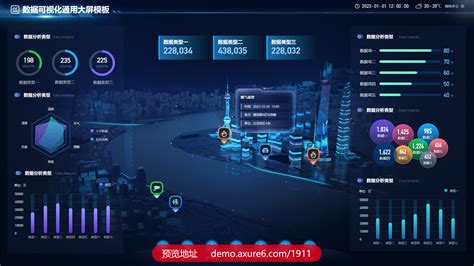 数据可视化大屏的设计规范和案例参考（使用axurerp软件设计） 阿里云开发者社区
