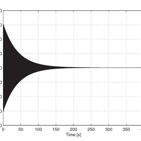 The Control Signal For The HDC Control Structure Download Scientific Diagram