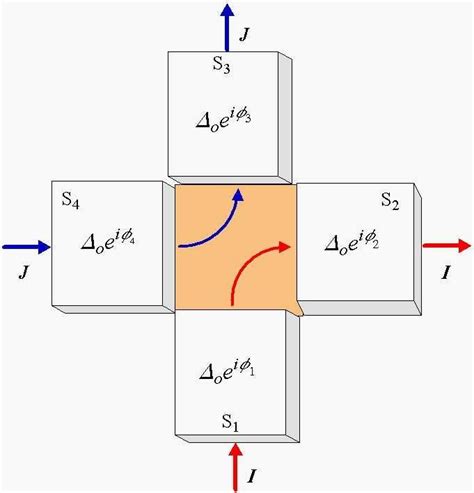 Mesoscopic Four Terminal Josephson Junction With Parallel Download Scientific Diagram