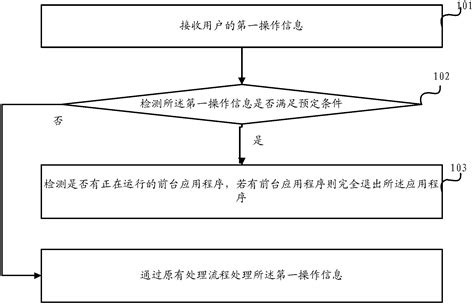 Method For Processing Information And Electronic Device Eureka Patsnap