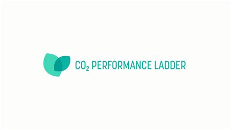 The Co₂ Performance Ladder The Shift To Version 40