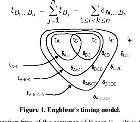 Figure 1 From A Time Predictable Execution Mode For Superscalar
