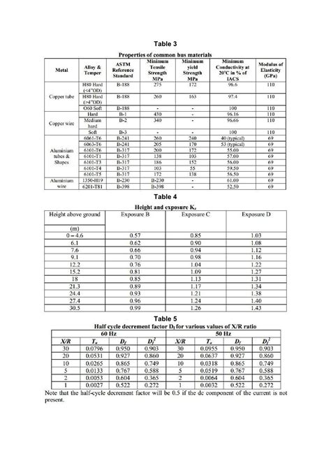 Tutorial Chapter 3 Design The Rigid Bus For Single