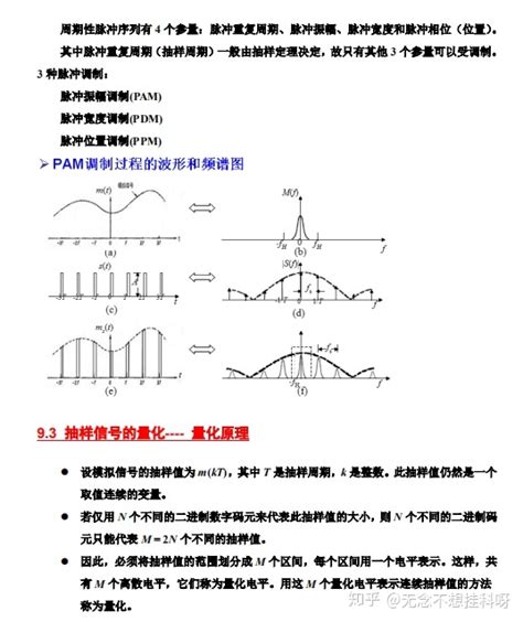 通信原理知识点总结通信原理精华复习资料：重点总结题库（含答案详解）等，助你一天复习通信原理，高分通过期末不挂科！ Csdn博客