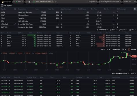 Dxfeed Viewer For Real Time Market Data Visualization