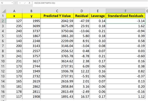 How To Calculate Standardized Residuals In Excel Sheetaki