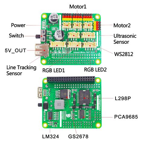 python which raspberry pi 3b gpio pin is connected to which module