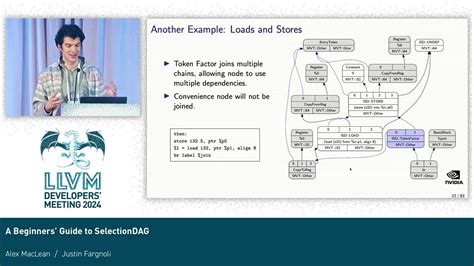 2024 Llvm Dev Mtg A Beginners Guide To Selectiondag Youtube