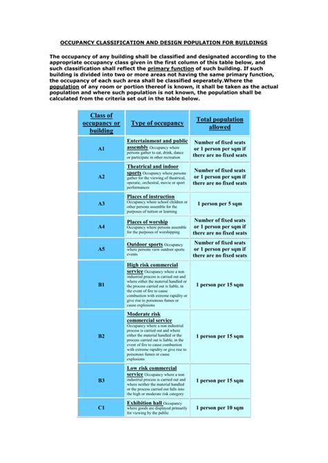 Occupancy Classifications Navigating The Building Code Part 4